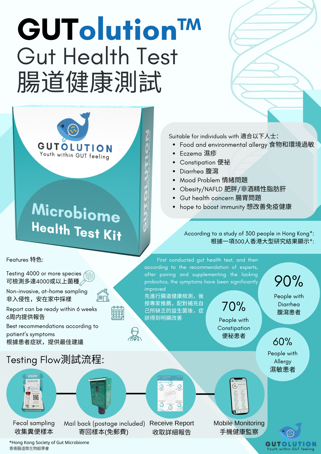 Gut Microbiome Test Pro – GUTolution