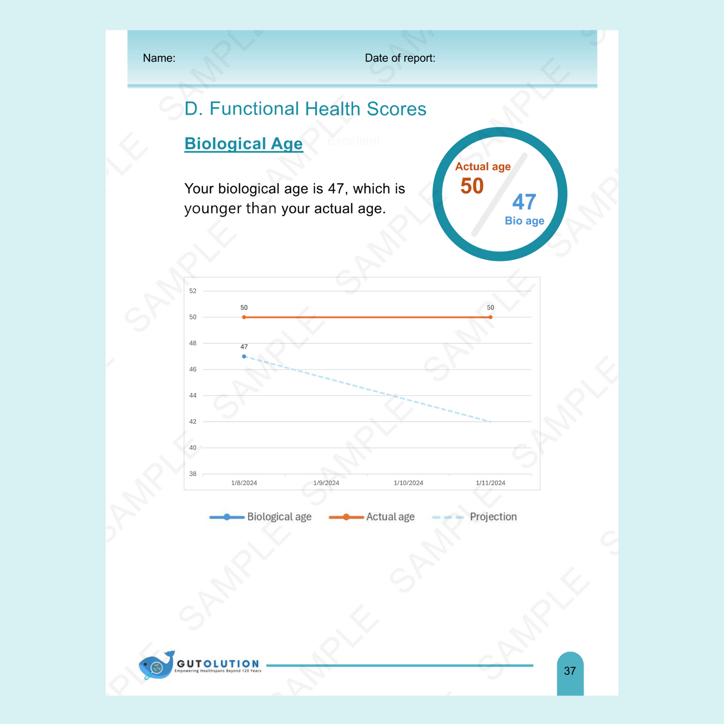 Gut Microbiome Test Pro – GUTolution
